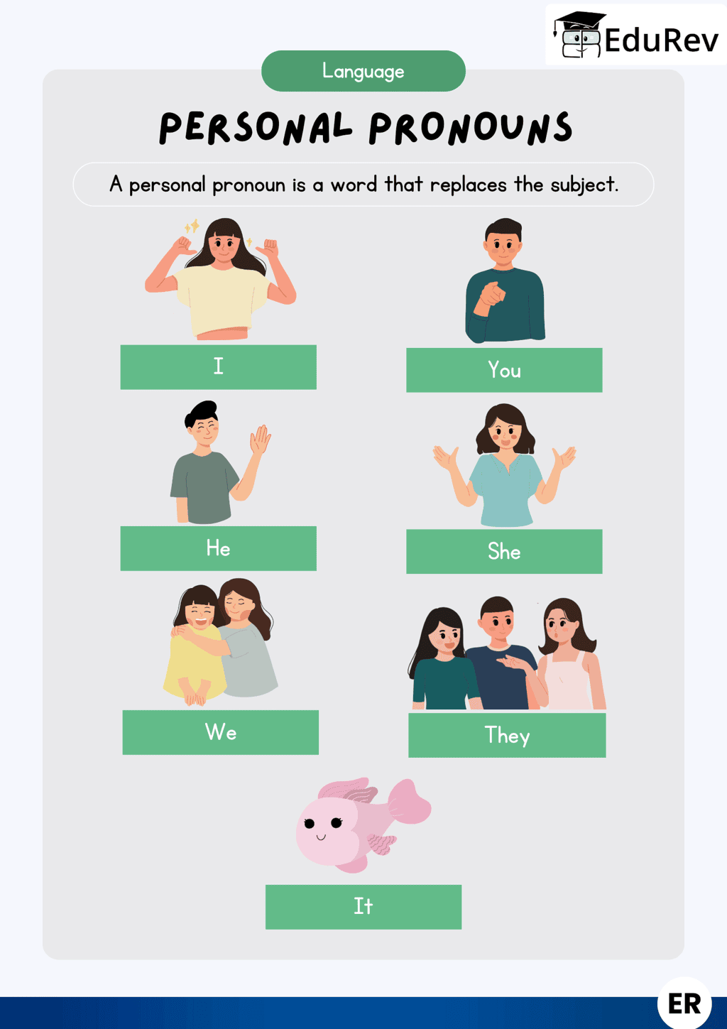 Let's Learn: Pronouns - English for LKG PDF Download