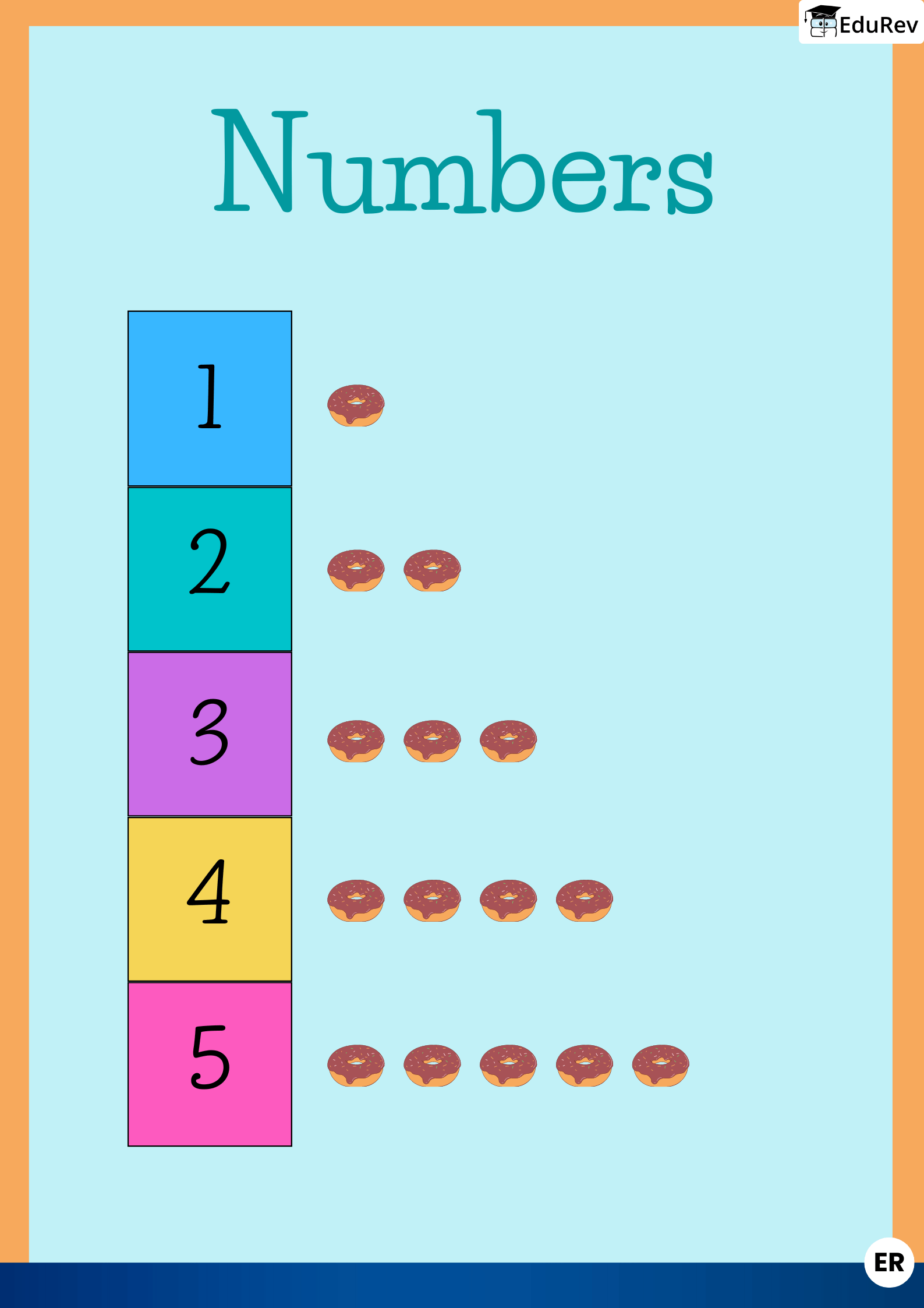 Printable Poster: Count to 5 - Maths for LKG PDF Download