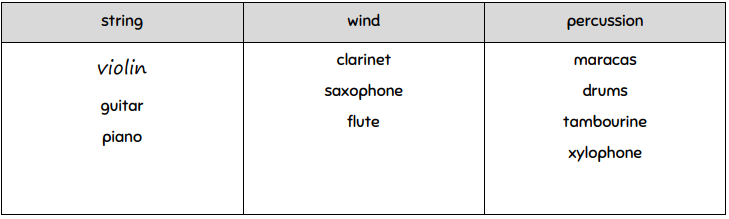 Worksheet Solutions: Musical Instruments - 2 - EVS for LKG PDF Download