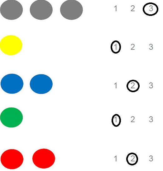 Worksheet Solutions: Count Dots (up to 10) - Maths for LKG PDF Download