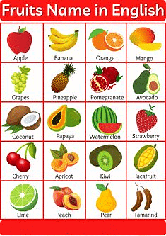 Fruits and Vegetables Chapter Notes - LKG PDF Download