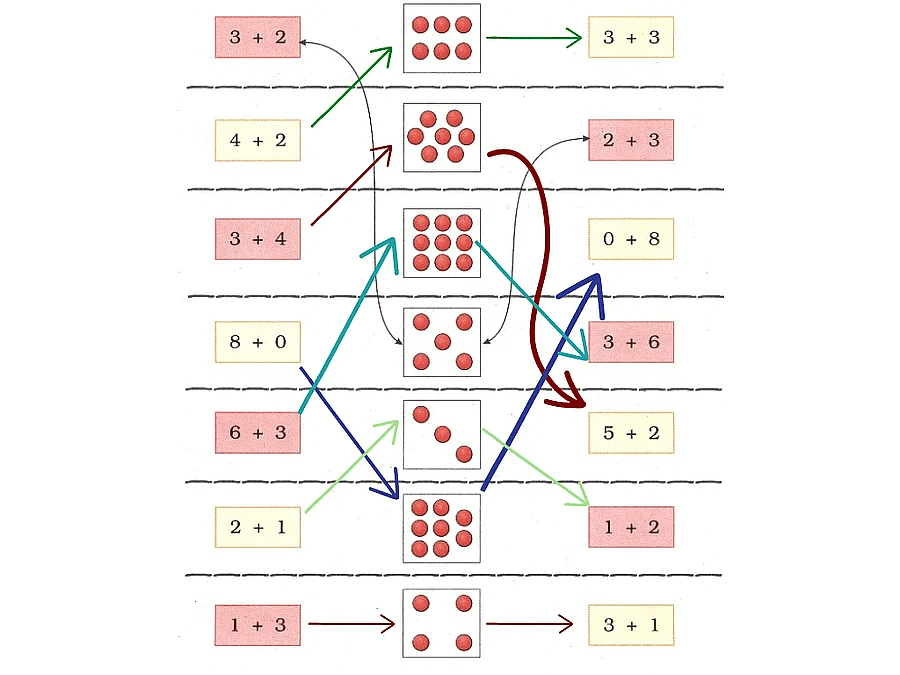 Addition - LKG PDF Download