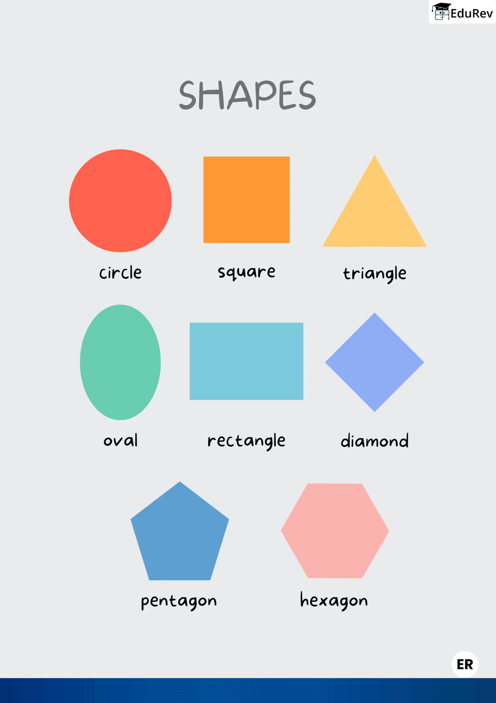 Printable Poster: Shapes - Maths for LKG PDF Download