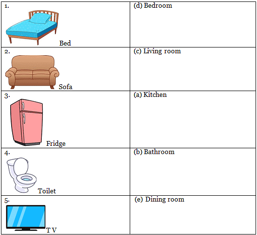 Worksheet Solutions: My Home - EVS for LKG PDF Download