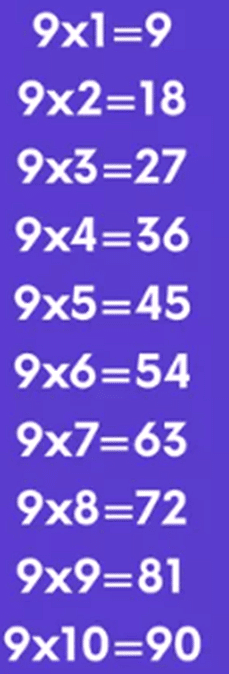 Table of 9 - UKG PDF Download