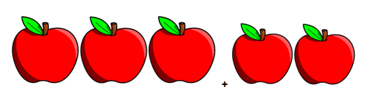 Addition Using Pictures - Maths for UKG PDF Download