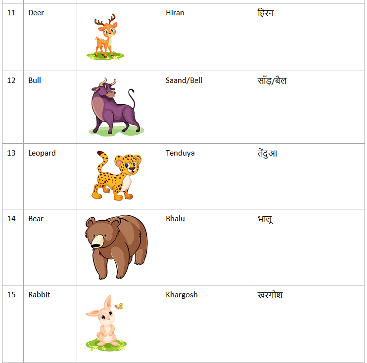 जानवरों के नाम (Animal Names in Hindi) - Hindi for UKG PDF Download