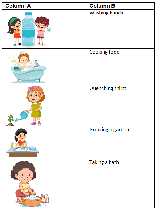 Worksheet Solutions: Precious Water - EVS for UKG PDF Download