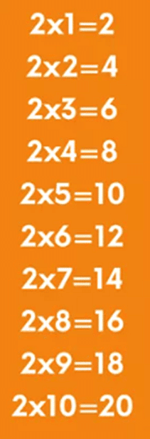 Table of 2 - Maths for UKG PDF Download