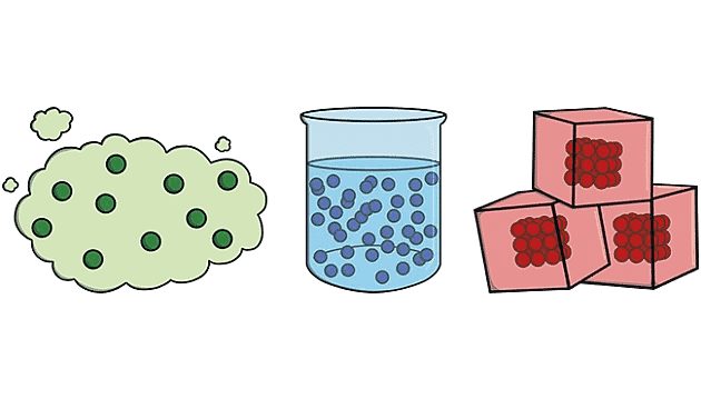 Important Points: Is matter around us Pure? - Science Class 9 PDF Download