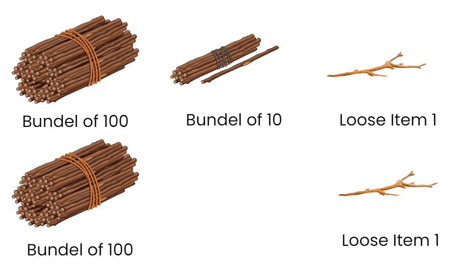 Chapter Fun with Numbers Class 3 Notes Maths Free PDF