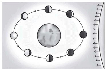 Solar System Diagram Unlabeled