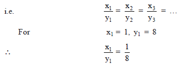 NCERT Solutions for Class 8 Maths - Direct and Inverse Proportions - 1