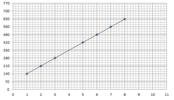 Points to Remember- Introduction to Graphs - Mathematics (Maths) Class ...