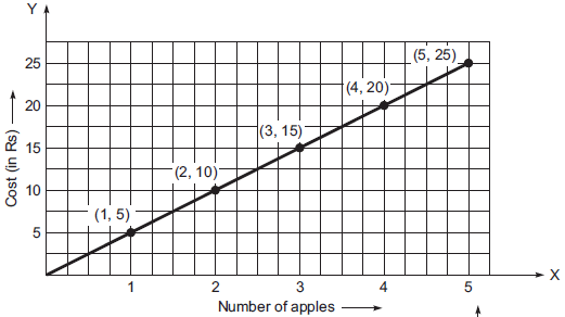 NCERT Solutions for Class 8 Maths Chapter 13 - Introduction to Graphs