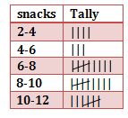 Points to Remember- Data Handling - Notes | Study Mathematics (Maths ...