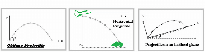 Projectile Motion - Physics Class 11 - NEET PDF Download