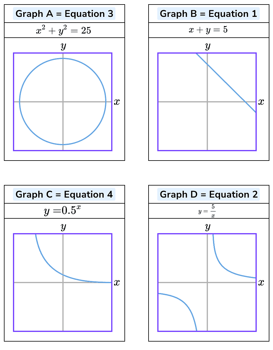 Graphs for Physics - JEE PDF Download