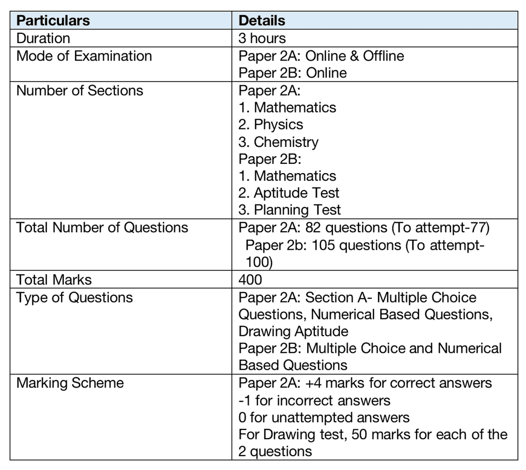 JEE Syllabus, Pattern, and Scheme of Examination - Physics for JEE Main ...