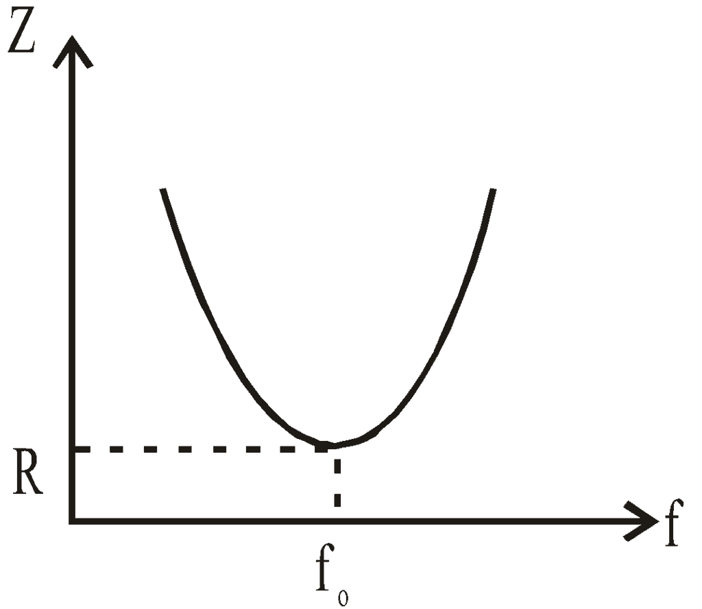 LCR Circuit: Series and Parallel - Class 12 PDF Download