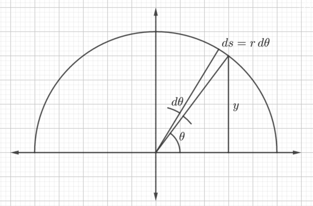 Centre of Mass - Physics Class 11 - NEET PDF Download