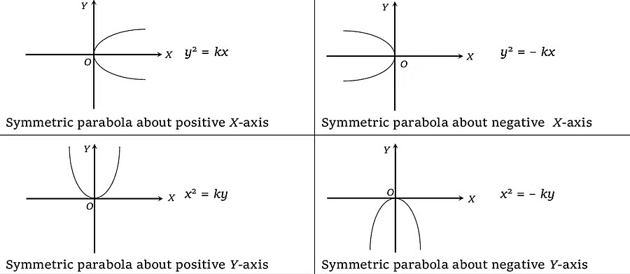 Graphs for Physics - JEE PDF Download