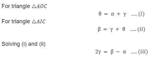 Types of Mirrors, Mirror Formula and Applications - Physics Class 12 ...