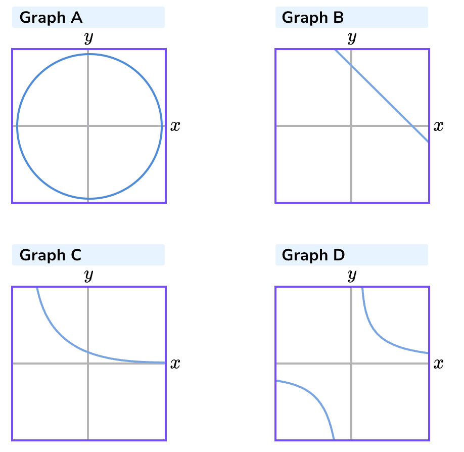 Graphs for Physics - JEE PDF Download