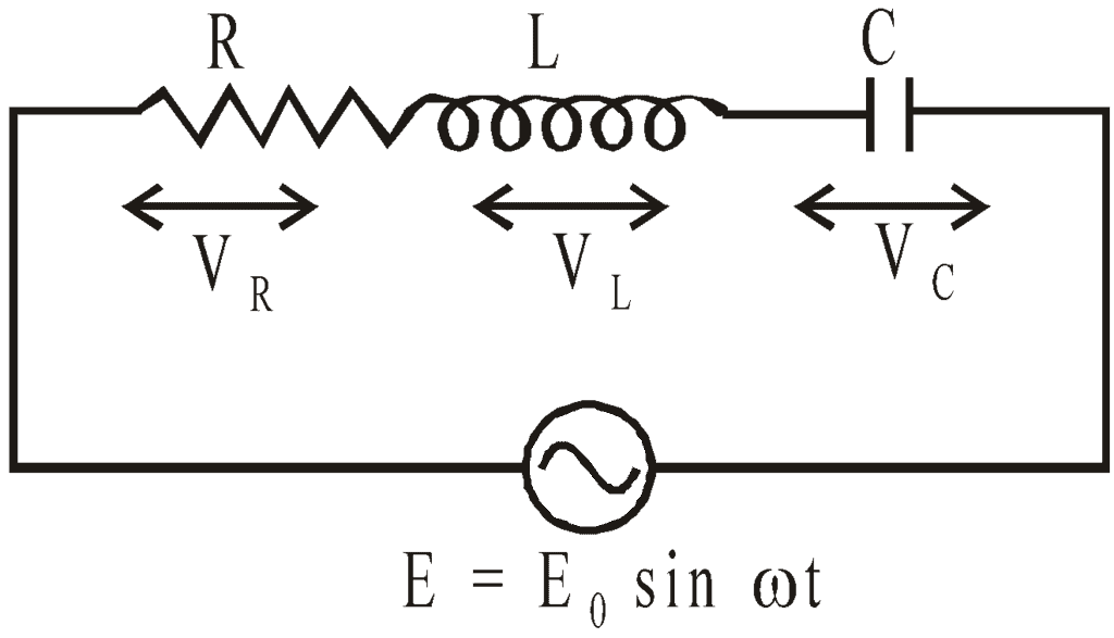 LCR Circuit: Series and Parallel - Class 12 PDF Download