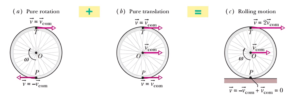 Rolling Motion - Physics for JEE Main and Advanced PDF Download