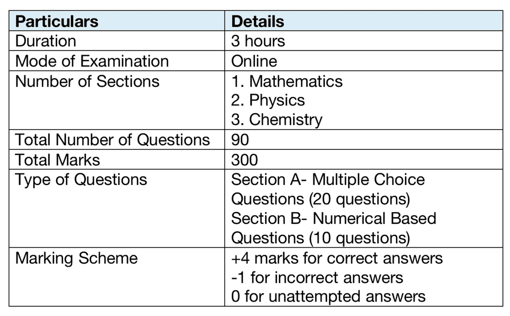 JEE Syllabus, Pattern, and Scheme of Examination - Physics for JEE Main ...