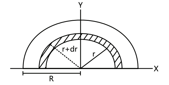 Centre of Mass - Physics Class 11 - NEET PDF Download