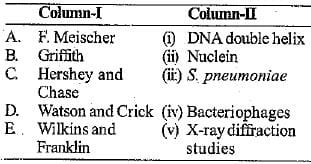 Match the scientists given in column-I with their work given in column-II and select the correct ...