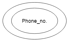 Entity-Relationship Model - Database Management System (DBMS) - Software Development PDF Download