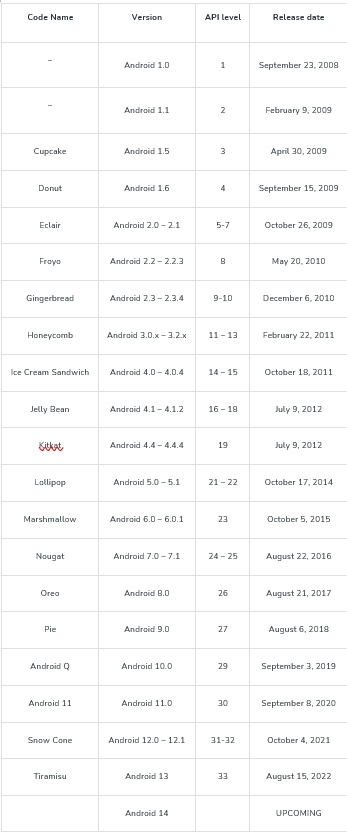 Introduction to Android Development - Software Development PDF Download