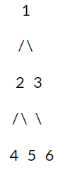 Introduction: Trees in Competitive Programming - Software Development ...