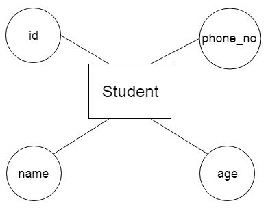 Entity-Relationship Model - Database Management System (DBMS ...