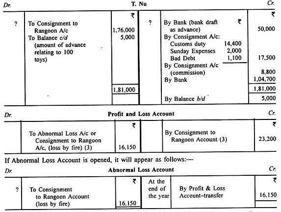 Solved Problems: Accounting for Consignment - B Com PDF Download