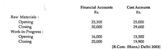 Reconciliation of Cost and Financial Profits - Cost Accounting - B Com ...