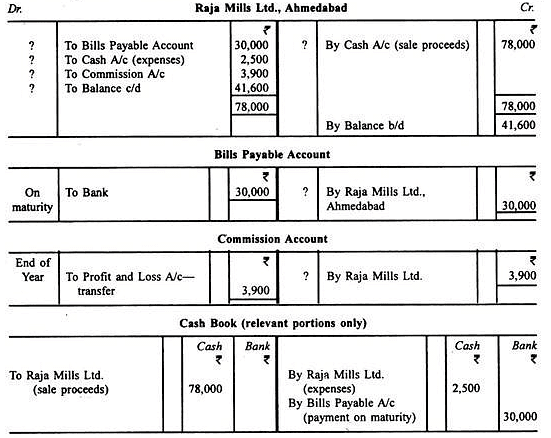 Solved Problems: Accounting for Consignment - B Com PDF Download