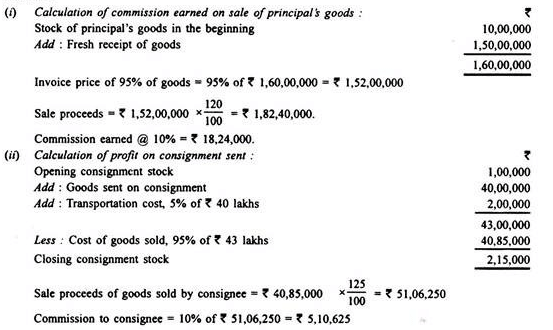 Solved Problems: Accounting for Consignment - B Com PDF Download