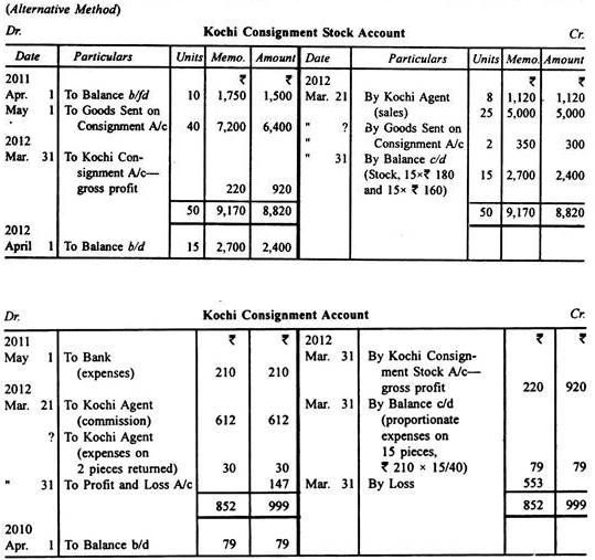 Solved Problems: Accounting for Consignment - B Com PDF Download