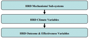 Introduction to Human Resource Development - Human Resource Management ...