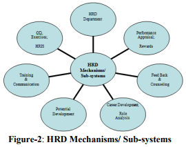 Introduction to Human Resource Development - Human Resource Management ...