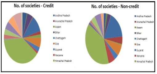 Cooperative Movements and Cooperative Societies - Indian Agriculture ...