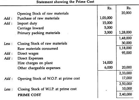 Simple Cost Sheet - Overheads - Cost Accounting - B Com PDF Download