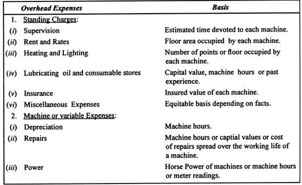 Machine Hour Rate - Cost Accounting - B Com PDF Download
