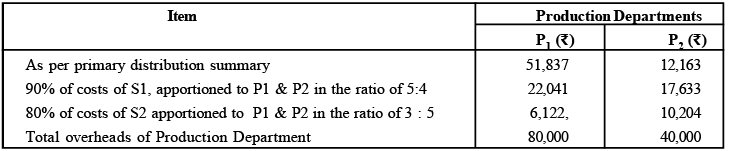 Secondary Distribution Of Overheads Cost Accounting B Com Pdf Download