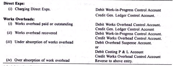Cost Ledger Accounting - Cost Accounting Techniques, Cost Accounting ...