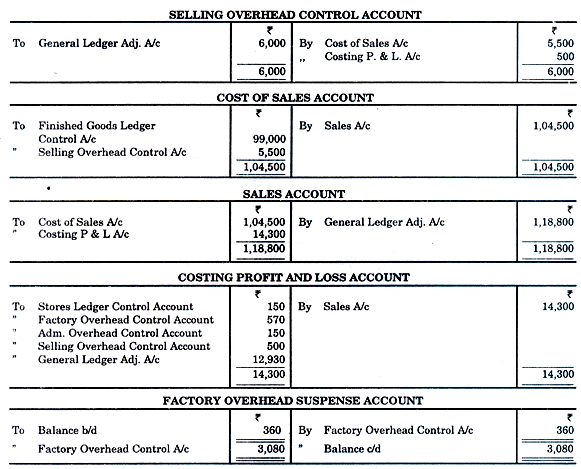 Cost Ledger Accounting - Cost Accounting Techniques, Cost Accounting ...
